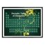 Poster Periodensystem der Elemente | wall-art.de